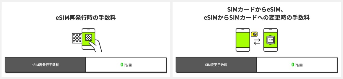 LINEMOでeSIMを使う方法──申込手順や開通設定、メリット・注意点まで全まとめ | アプリオ