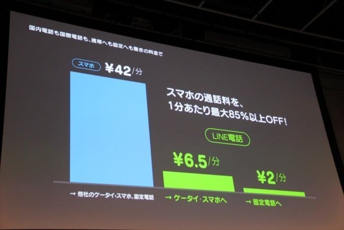 キャリアやIP電話業者に大打撃か、LINEで固定電話やガラケーとも キャリアやIP電話業者に大打撃か、LINEで固定電話やガラケーとも