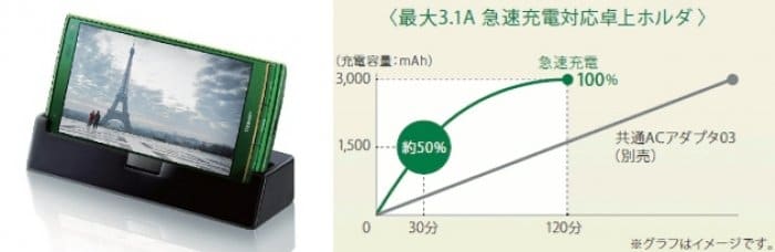 耐衝撃性を備えハイスペックかつユーザビリティ充実、au「URBANO 耐衝撃性を備えハイスペックかつユーザビリティ充実、au「URBANO