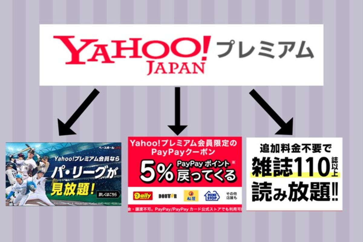 Yahoo!（ヤフー）プレミアムに無料で会員登録する方法【2023年6月】 | アプリオ