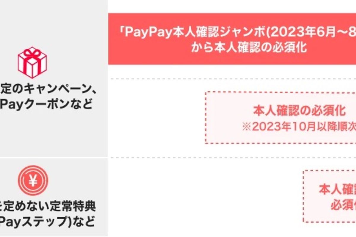 PayPay、本人確認を済ませていないユーザーへのポイント付与を大幅制限か PayPayステップなどの特典適用に「本人確認を必須化」の方針 | アプリオ
