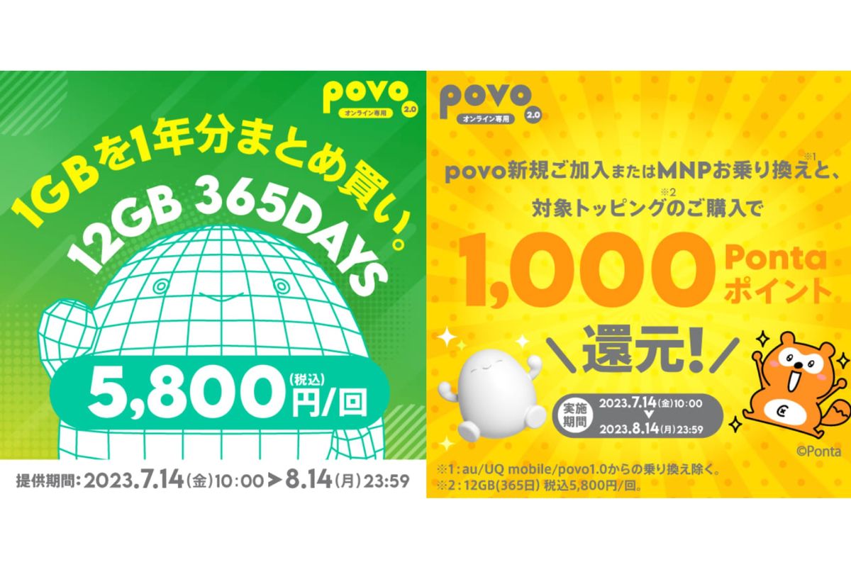 povo2.0、「12GB（365日間）」の期間限定トッピングを提供開始 新規加入者向けの1000ポイント還元キャンペーンも | アプリオ