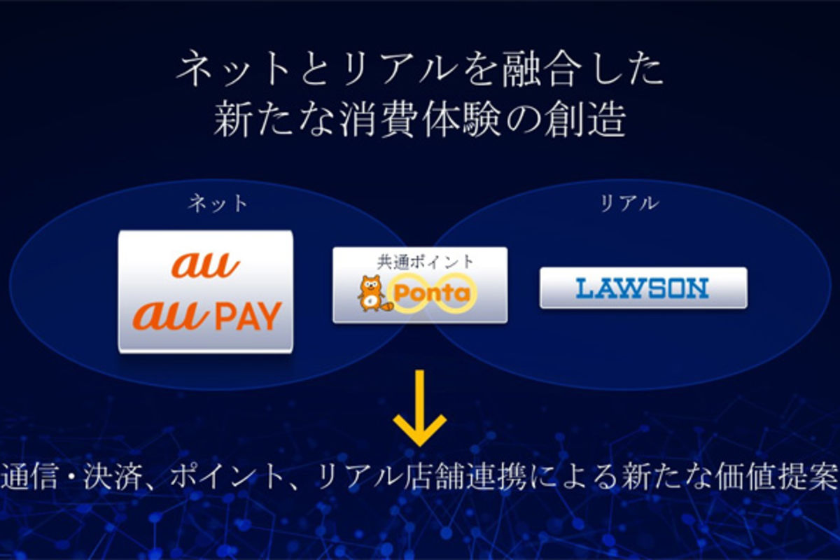 au WALLETポイントがPontaに統合へ、ローソンとKDDIが提携 | アプリオ