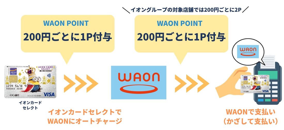 いつでも1000円、イオンカード（ミニオンズ）で映画チケットを購入して鑑賞するまでの手順を解説 | アプリオ
