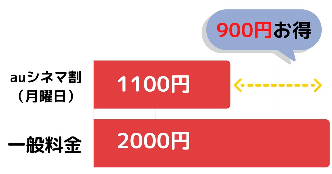 TOHOシネマズの割引・クーポン情報まとめ、安く観る7つの方法【2023年7月最新】 | アプリオ
