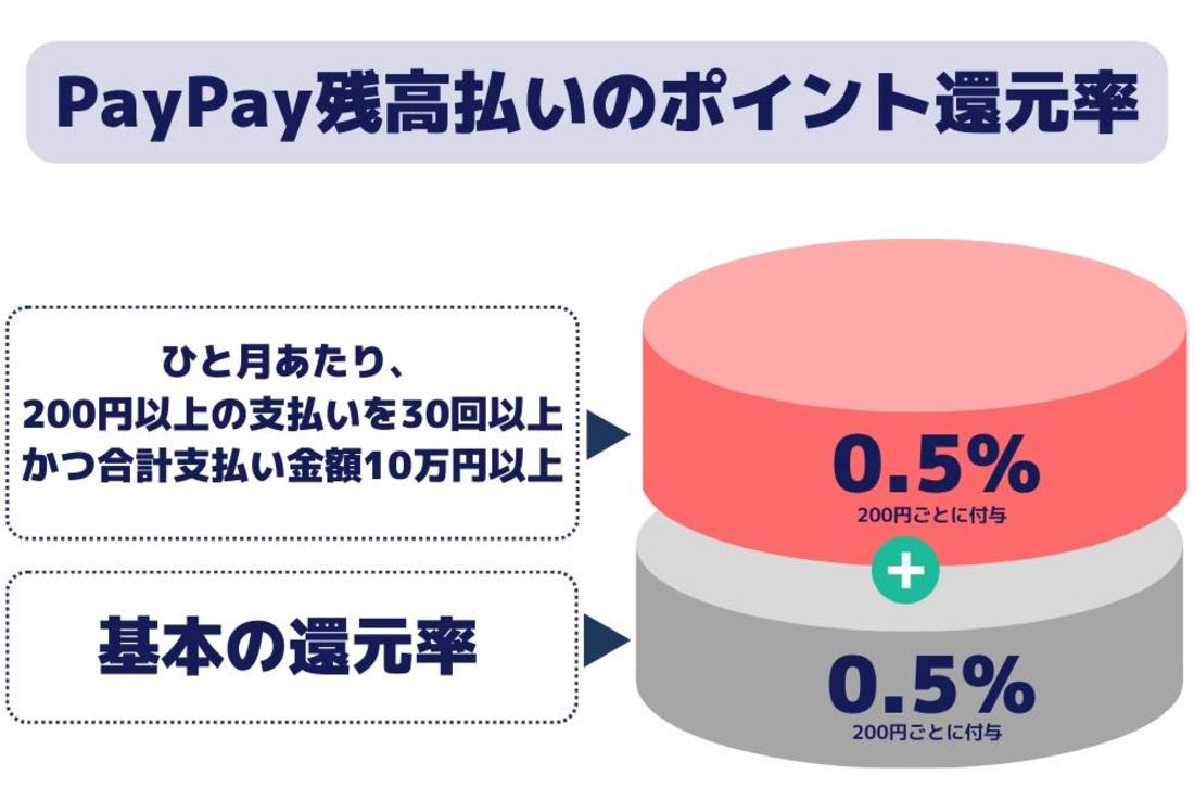 「PayPayあと払い」とは一体何なのか──デメリット・注意点など気になる疑問を徹底解説 | アプリオ