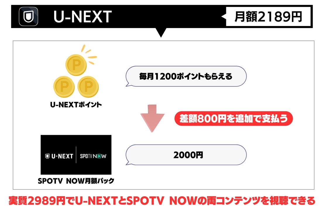 イングランド「プレミアリーグ」が放送される動画配信サブスクまとめ【SPOTV/U-NEXT/ABEMA】 | アプリオ