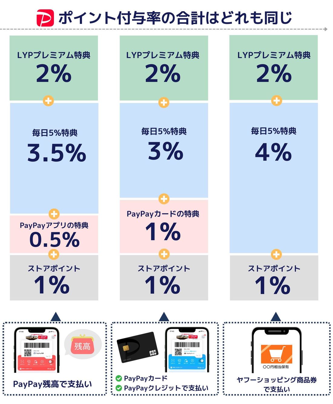 ヤフーショッピング「ふるさと納税」のお得な日・時期まとめ【2025年1月】 | アプリオ