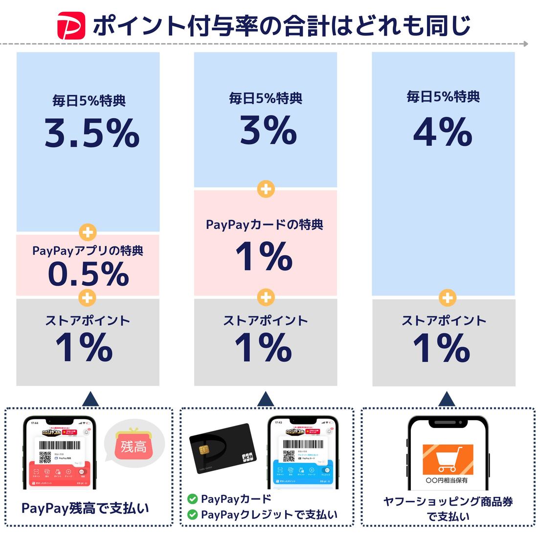 ヤフーショッピング「ふるさと納税」のお得な日・時期まとめ【2025年1月】 | アプリオ