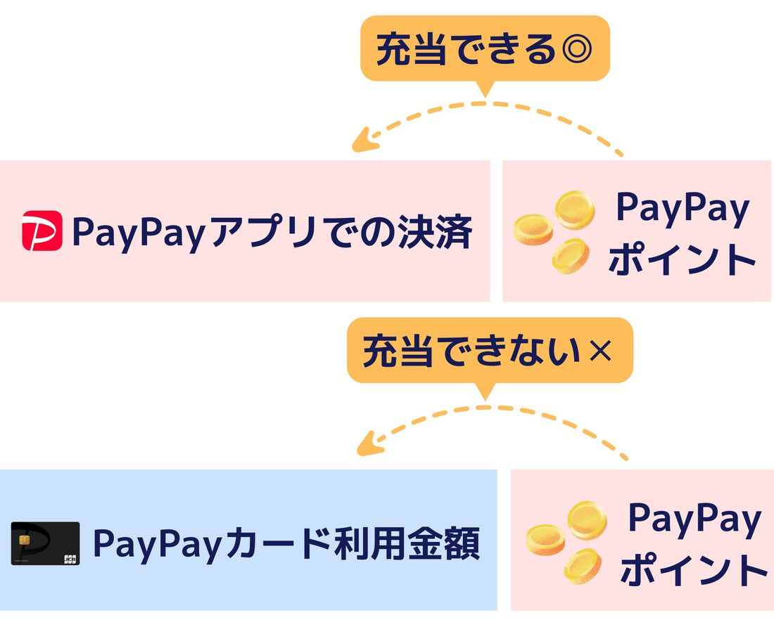 【実録】PayPayカードのデメリットを徹底レビュー、入会時に気をつけたい落とし穴・注意点とは？ | アプリオ