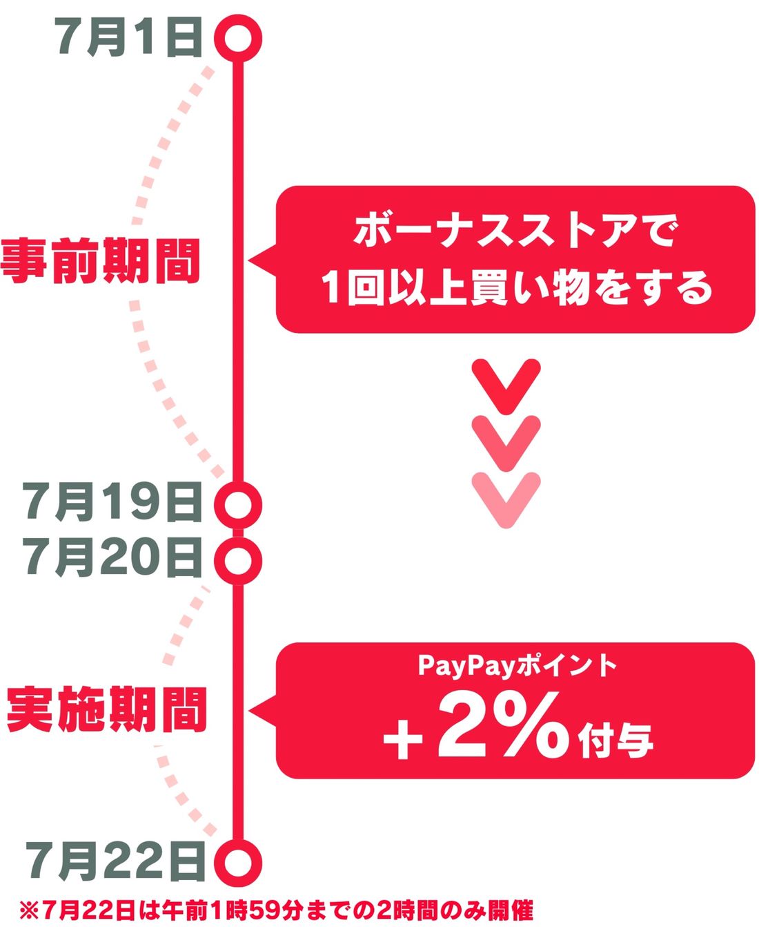 6月21日スタート「超PayPay祭」攻略法──最大限得するためのやることリスト | アプリオ