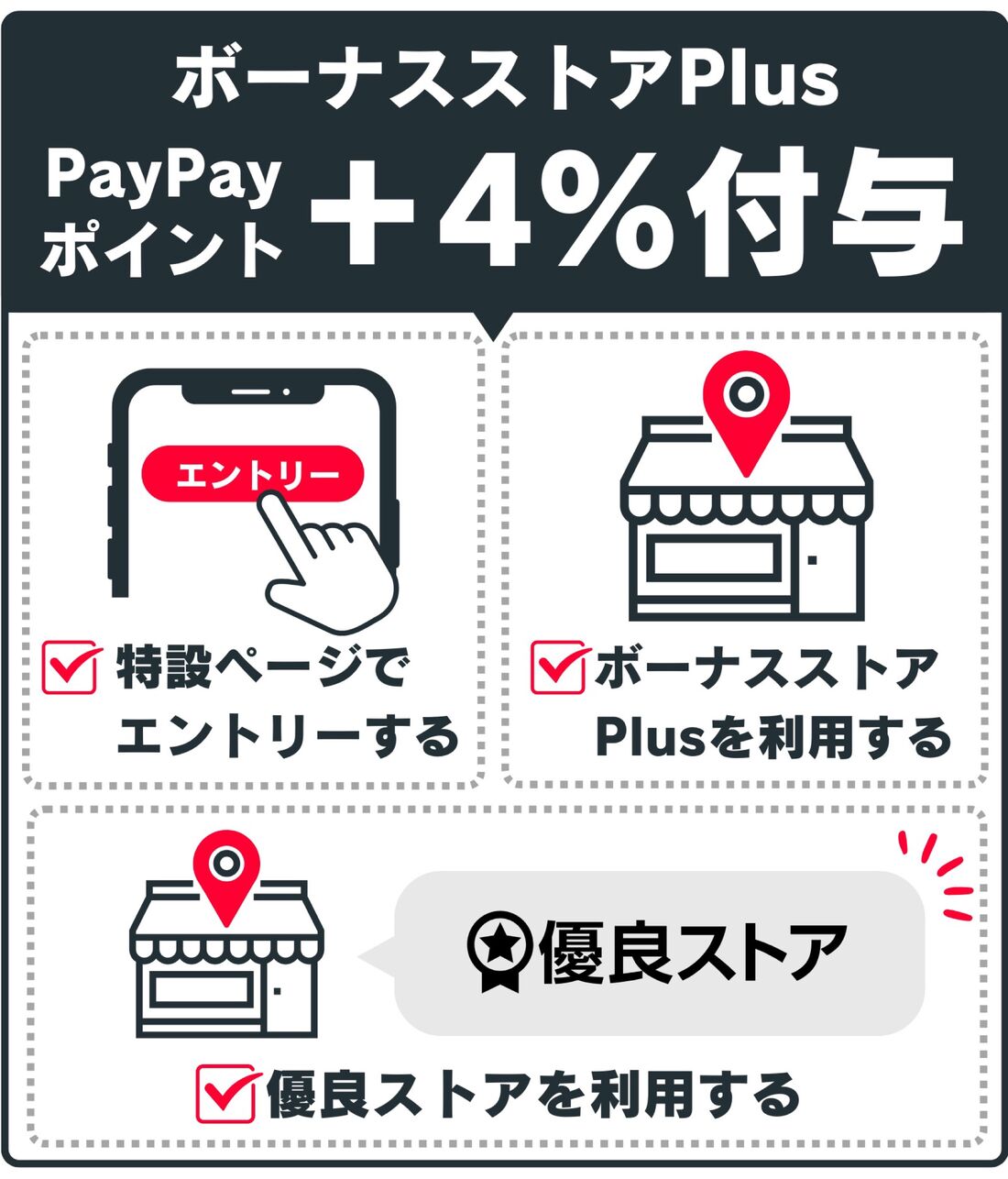 「ボーナスストアPlus」とは？「ボーナスストア」との違い・見分け方を徹底解説【ヤフーショッピング】 | アプリオ