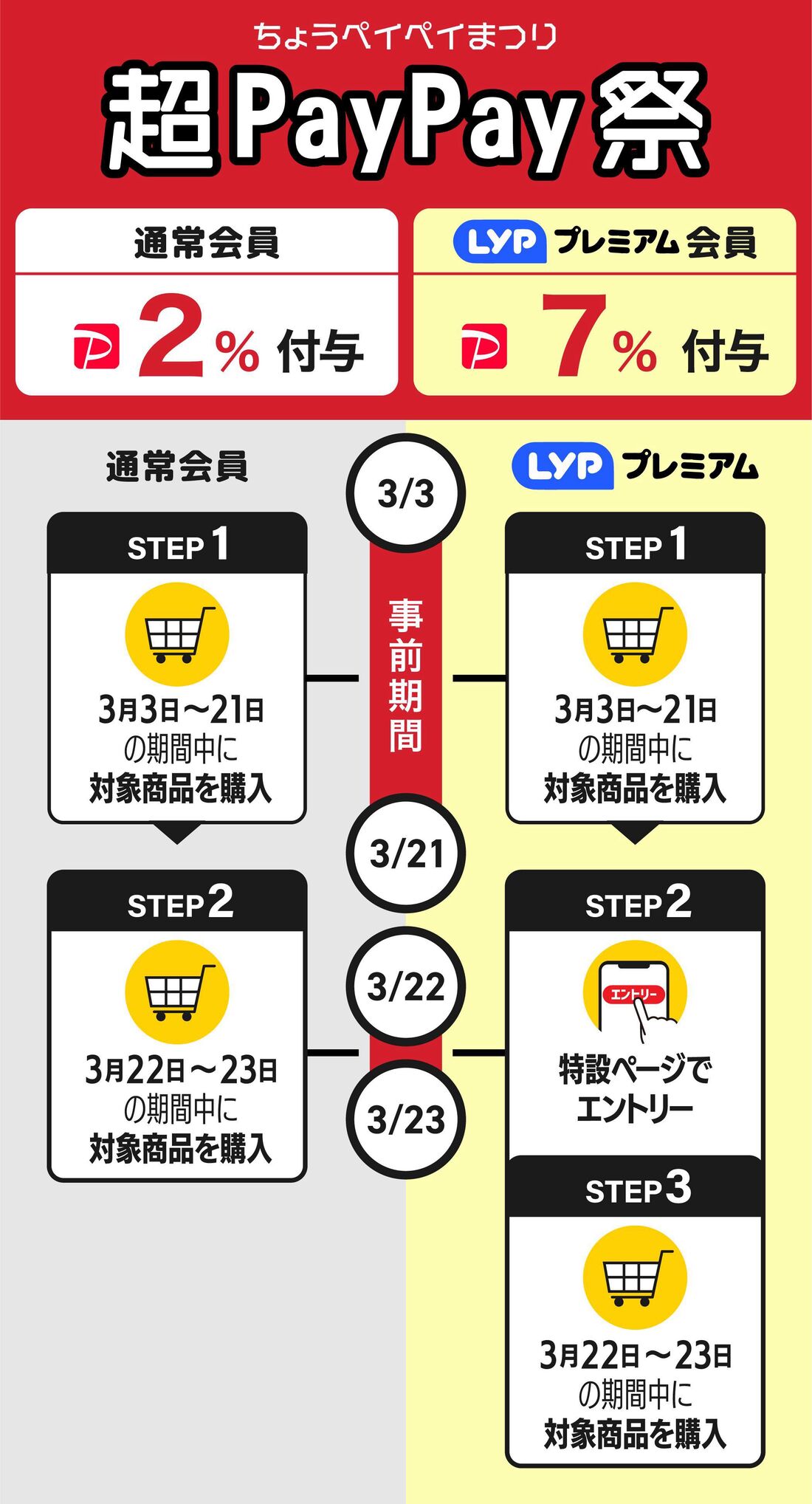 3月1日スタート「超PayPay祭」攻略法──最大限得するためのやることリスト | アプリオ
