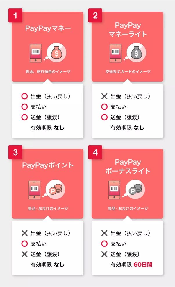 AmazonでPayPayを使う方法 二重取りの還元率や使えないときの原因も解説 | アプリオ